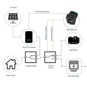 How to Flash a Generator: Expert Tips for Optimal Performance