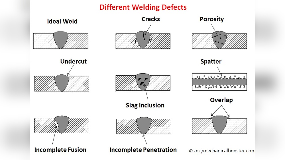 How to Fix an Uneven Weld Toe: Expert Tips for Perfect Welds