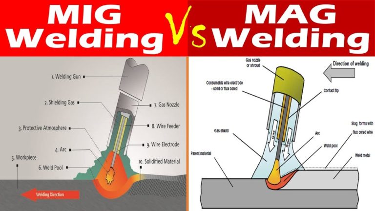 What Is Mig Welding Used For? Top Applications Explained